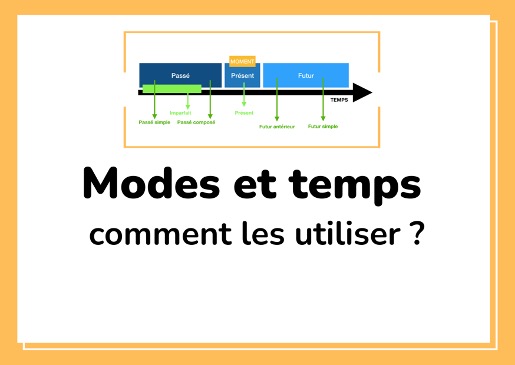 Modes et temps : comment les utiliser ? - L'ABC DU FRANÇAIS